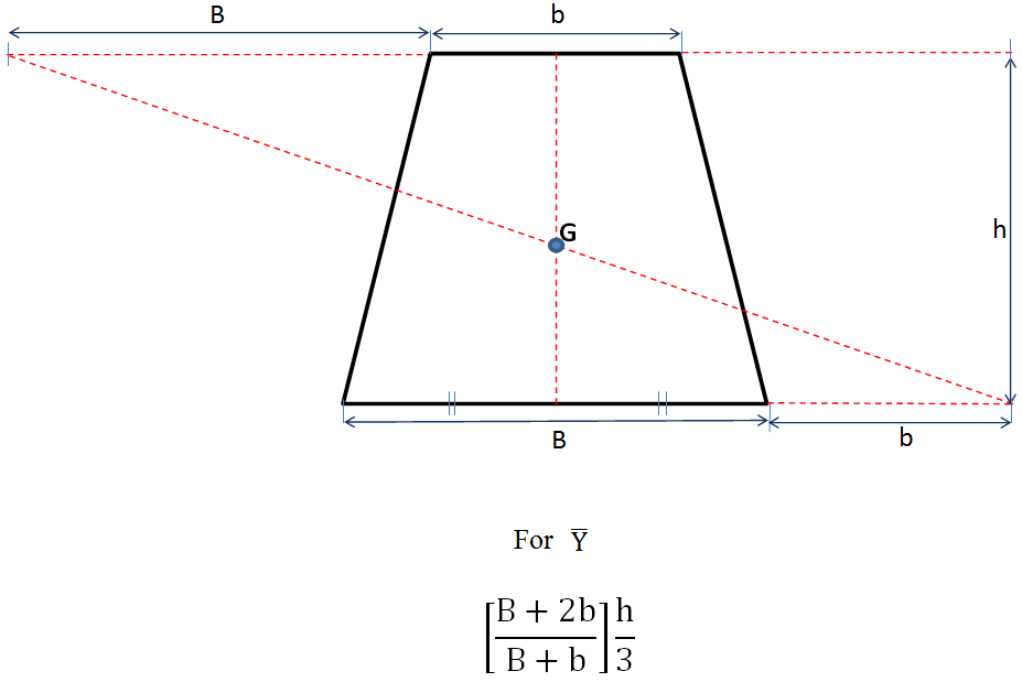 DAILY SCIENCE: CENTER OF GRAVITY AND CENTER OF MASS