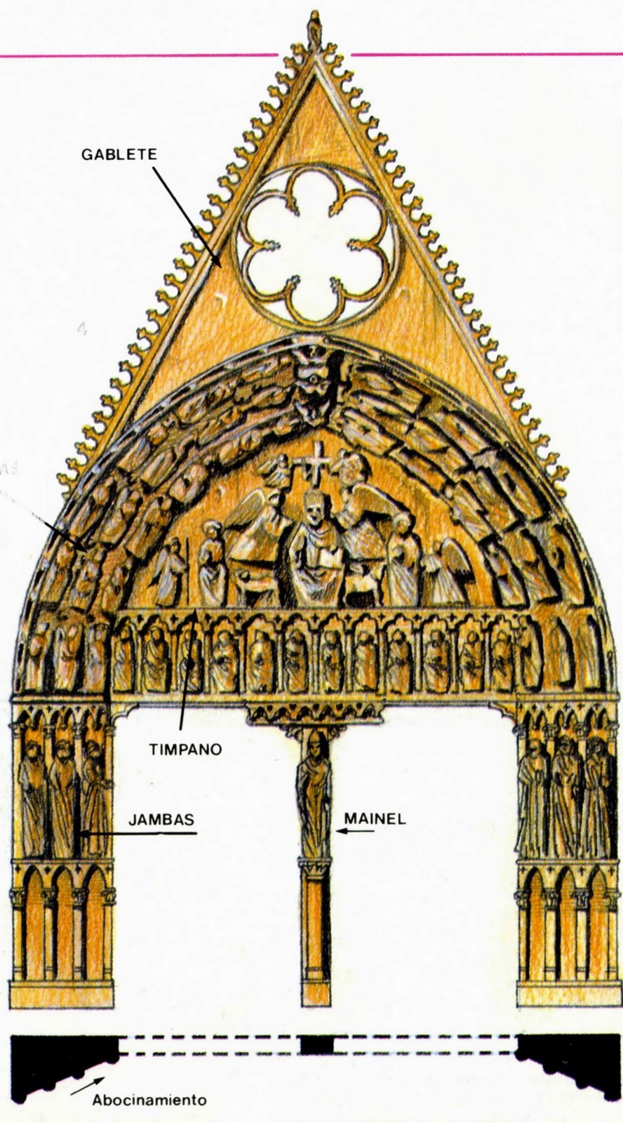 Glosario ilustrado de términos arquitectónicos y constructivos: TÍMPANO