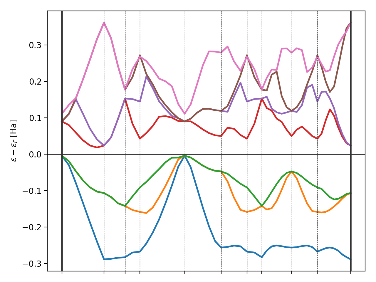 Osmiridium: Compiling BoltzTraP 1.2.5 on OSX
