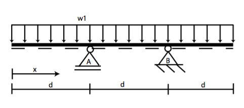 Engineering Mechanics: Statics Problem Solutions and Walkthroughs: 5_12_1