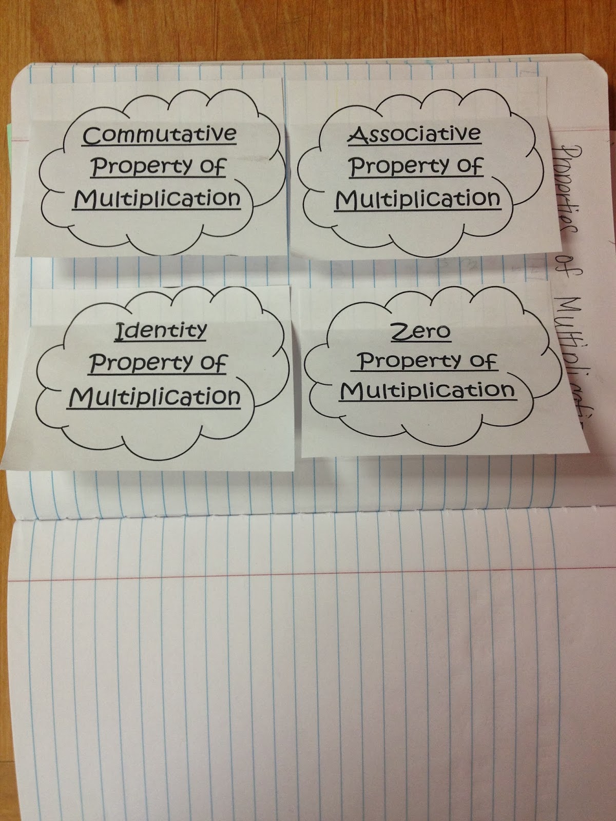 Ms. Cao's 4th Grade Math: Properties of Multiplication