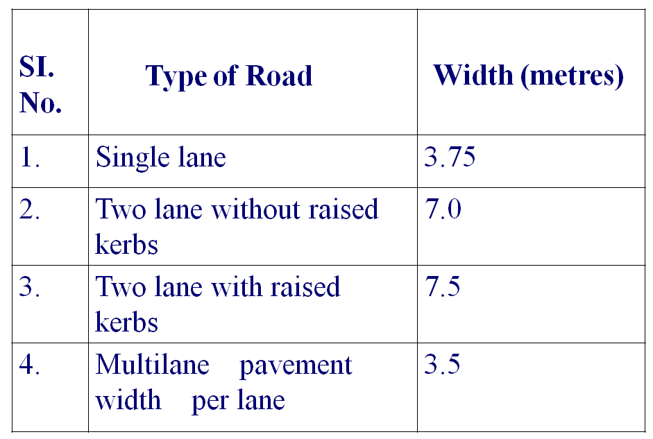 ECIVILENGG: Review of studies on pavement shoulders