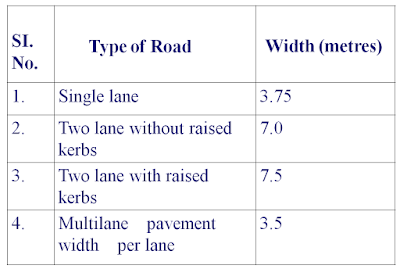 ECIVILENGG: Review of studies on pavement shoulders