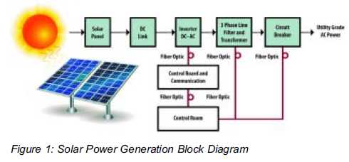 Simple Solar circuit Diagram - Gallery Of Electronic Circuit Diagram Free