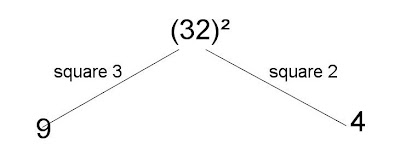 Math Principles: Squaring, Two - Three Digit Number