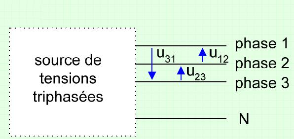 Systèmes triphasés ~ Génie électrique
