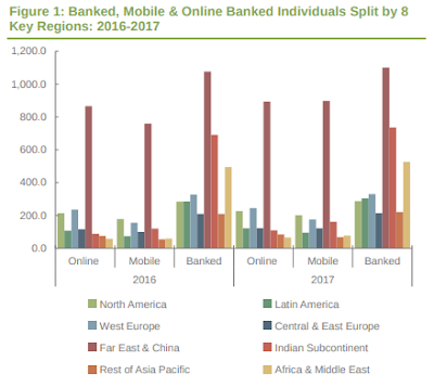 Digital Banking Users will Reach 2 Billion Worldwide