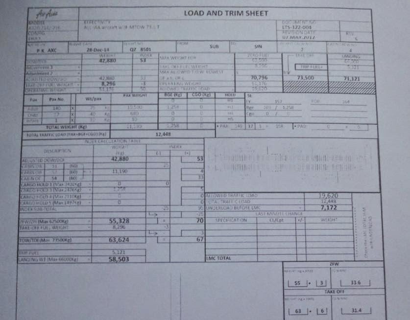 Disclosure Project X: QZ-8501 Load and Trim sheet