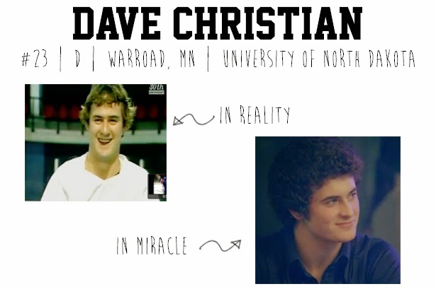 Dave Christian Miracle