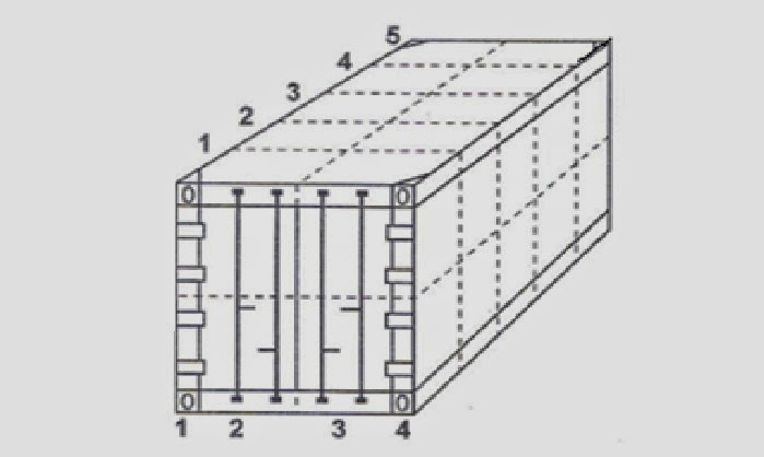 INSPECCIÓN DE CONTENEDORES: PARTES DEL CONTENEDOR