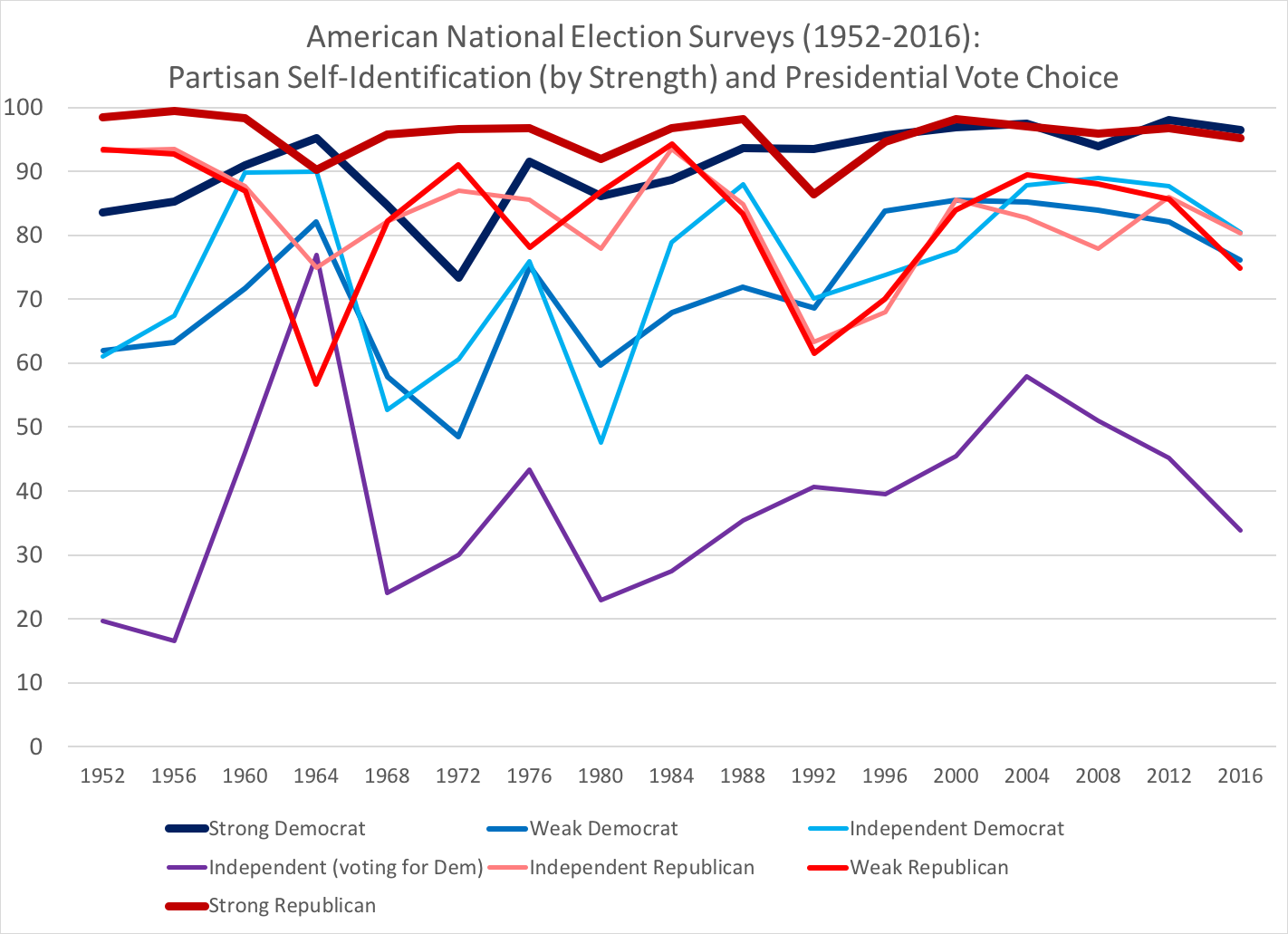 Old North State Politics: Exploring Partisanship & Party Loyalty from ...