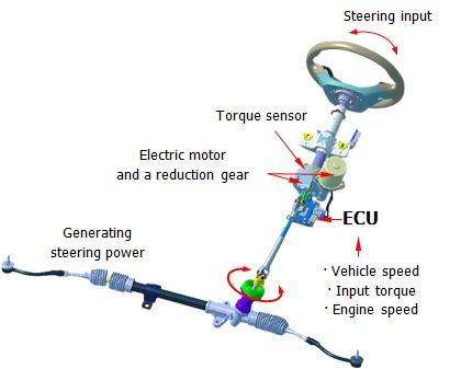 SERVICE RECK STEER Electronic Power Steering (EPS) | BENGKEL MOBIL SIDO ...