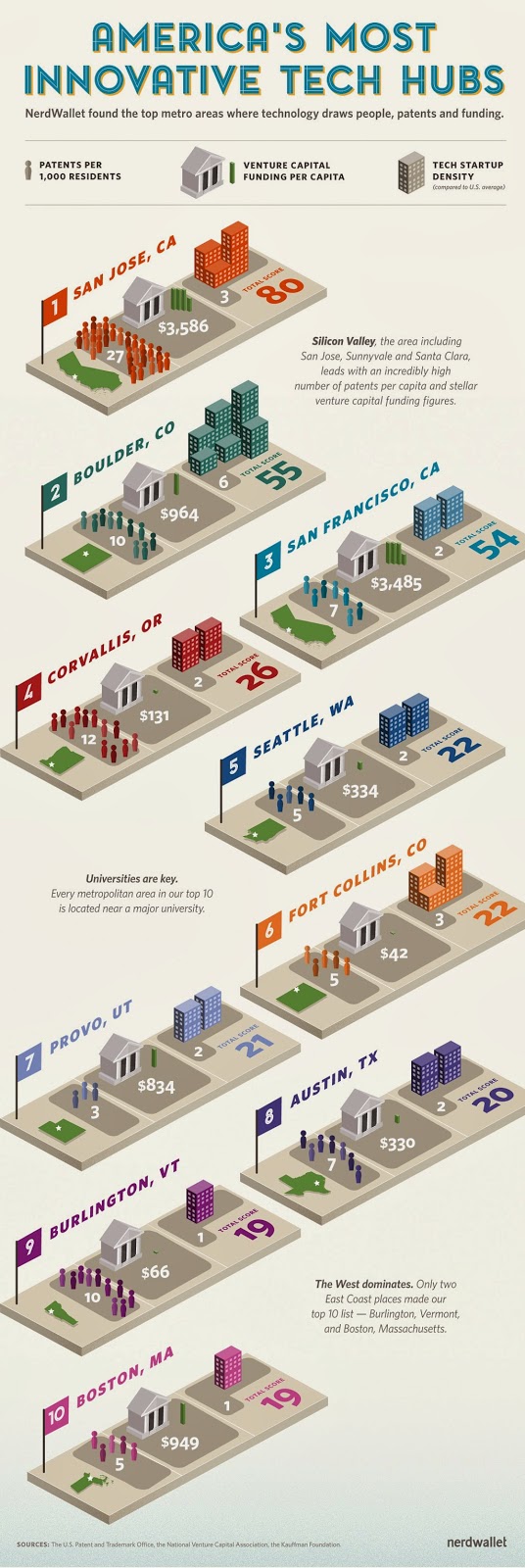 The Silicon Valley Real Estate And Housing Blog: America’s Most ...