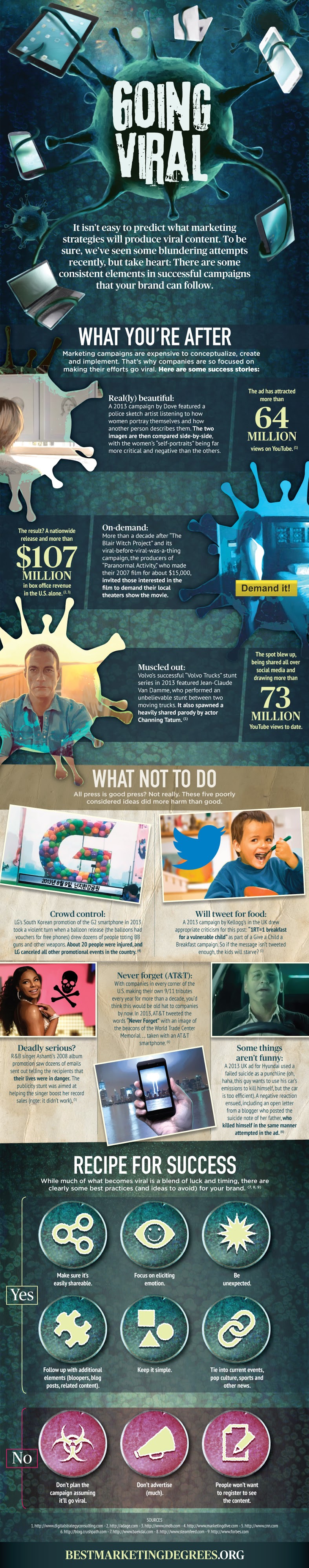 The Art Of Going Viral On Social Media - #infographic / Digital ...