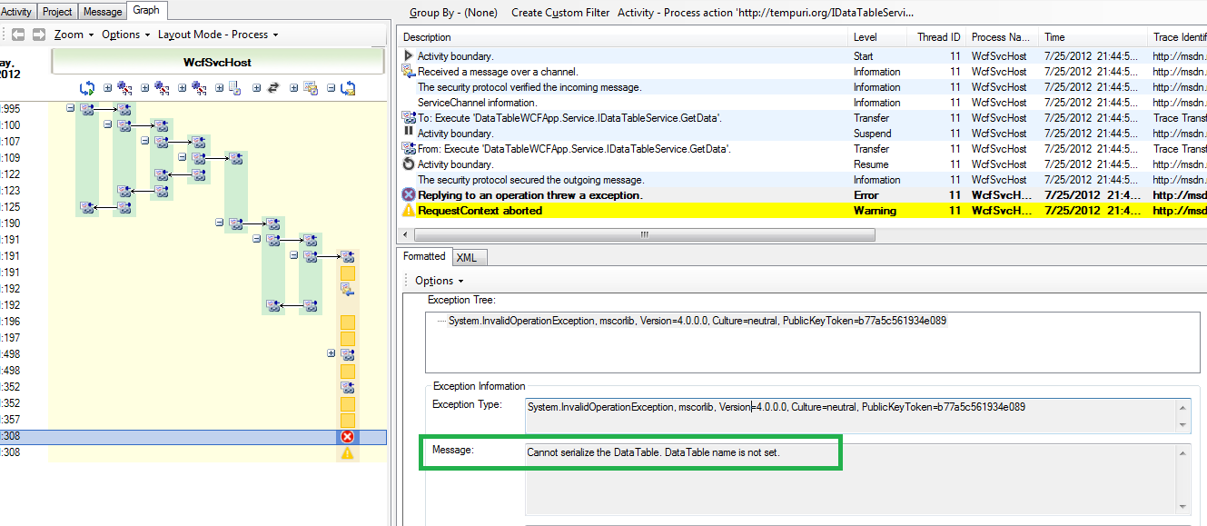 Muhammad Shujaat Siddiqi Datatable And Wcf Service