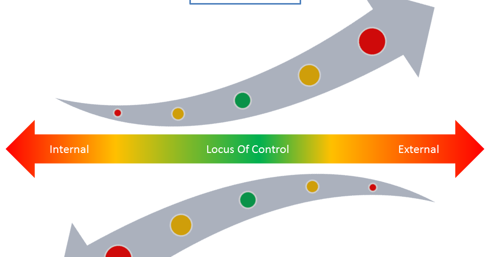 Project Management Crumbs: Project Management and Locus of Control ...