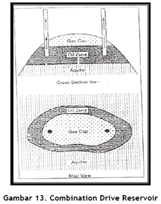 Smurf Miner: Dasar Teknik Reservoir