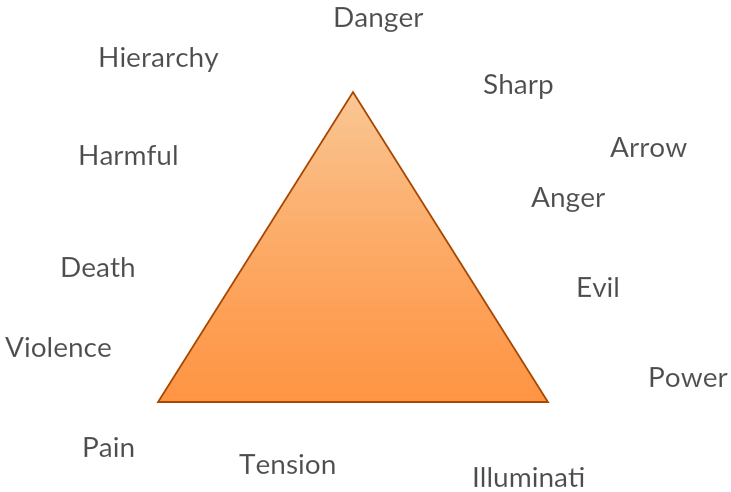 As MEDIA STUDIES, Claire: SHAPE THEORY