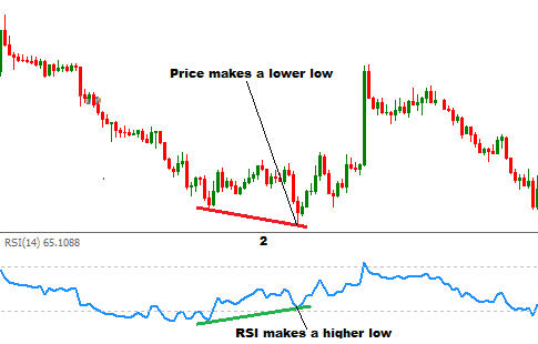 TRADE BULLISH DIVERGENCE AND BEARISH CONVERGENCE WITH RELATIVE STRENGTH ...