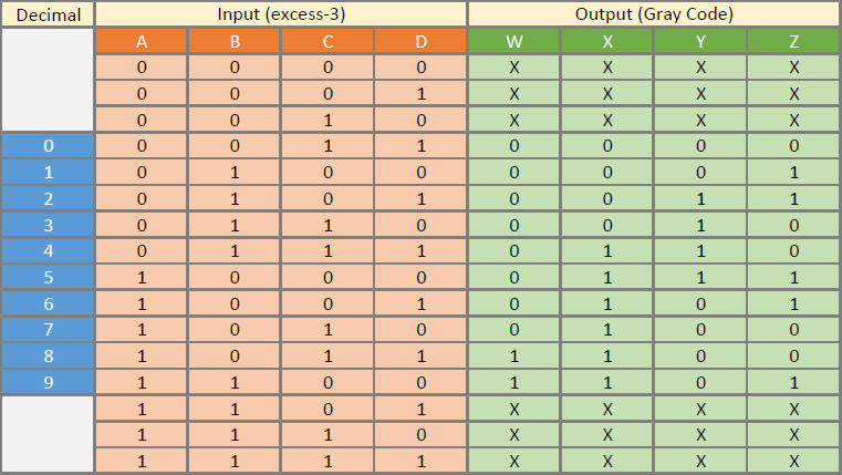 Logic Circuits 1 Digit Decimal In Excess 3 To Gray Code Converter