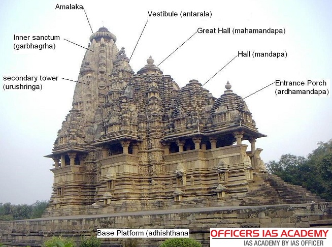 IAS Preparation- simplified like never before!: NAGARA-TEMPLE ...