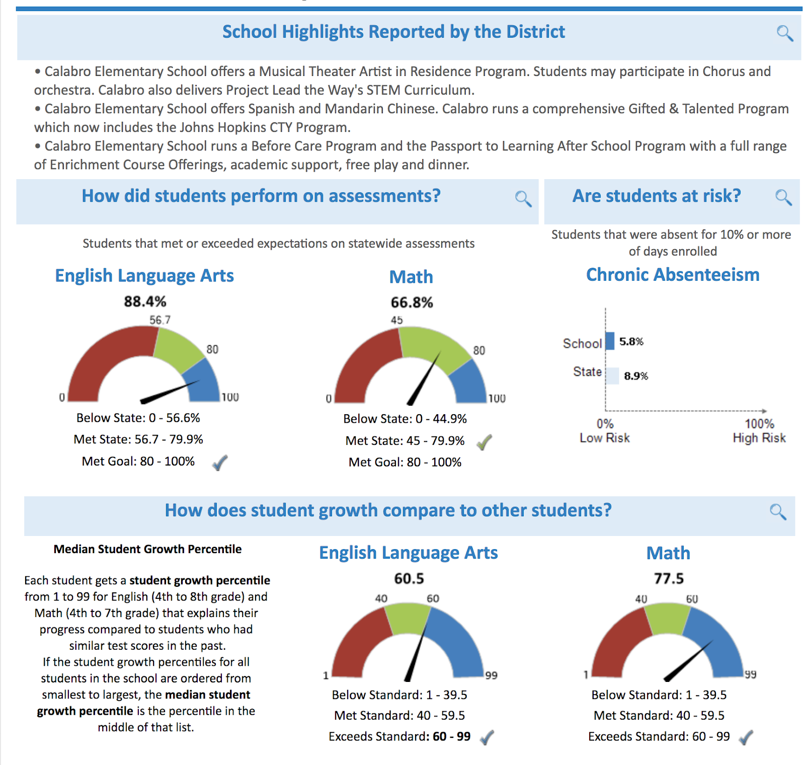 Hoboken Curriculum Project: Calabro Elementary School Becomes Highest ...
