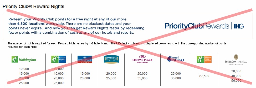 Priority Club Rewards: informacje ogólne | Hotel Spotter