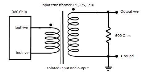 J&K Audio Design: DAC output transformer