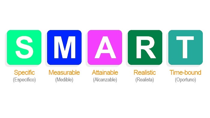 Objetivos SMART para los negocios - Emporio Web Design