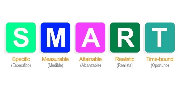 Objetivos SMART para los negocios - Emporio Web Design