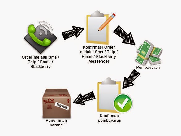 Zapatos Bags Manufacture Indonesia : CARA ORDER