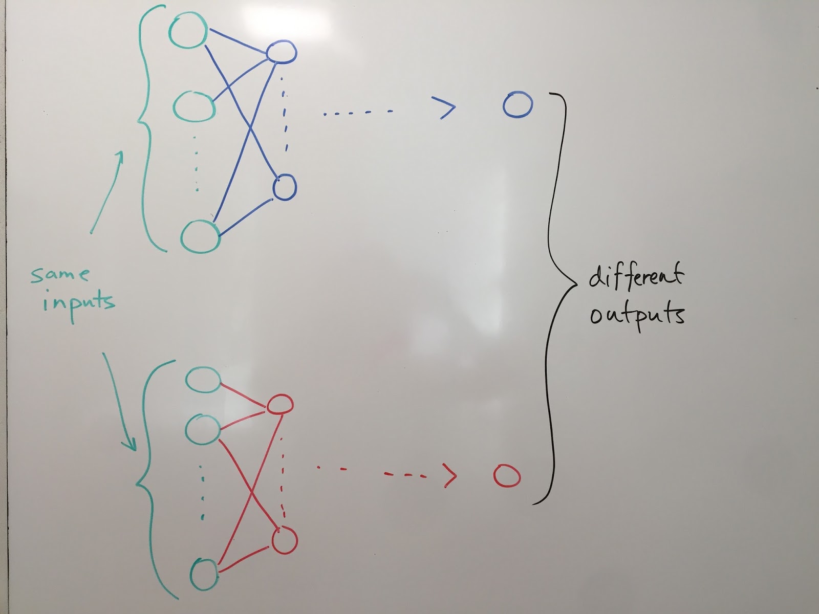 I Am A Learning Computer Neural Networks Extend Boolean Functions From The Vertices To The