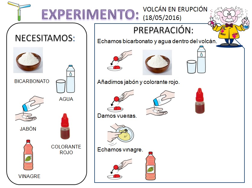 CAMINANTES: Taller de experimentos: volcán en erupción.