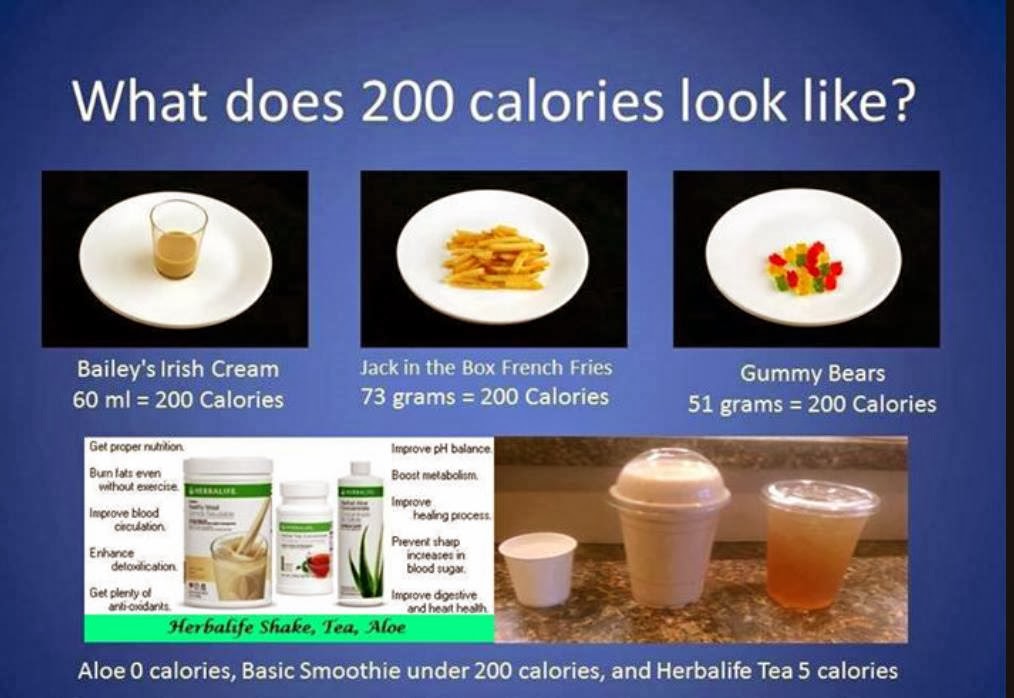 Abangkuraden's Blog: How does 200 Calories looks like?