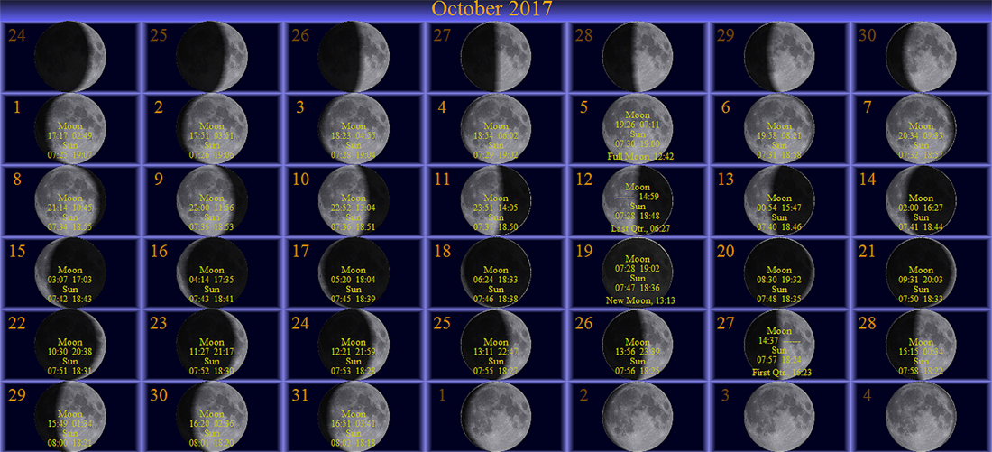 Doncaster's Sky This Month