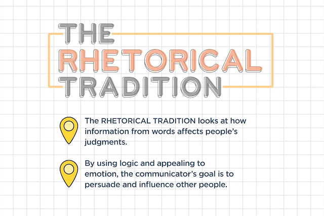 Traditions of Communication | COMMfluence