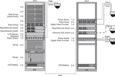 Forensic Multimedia Analysis Blog: Where's the DVR?