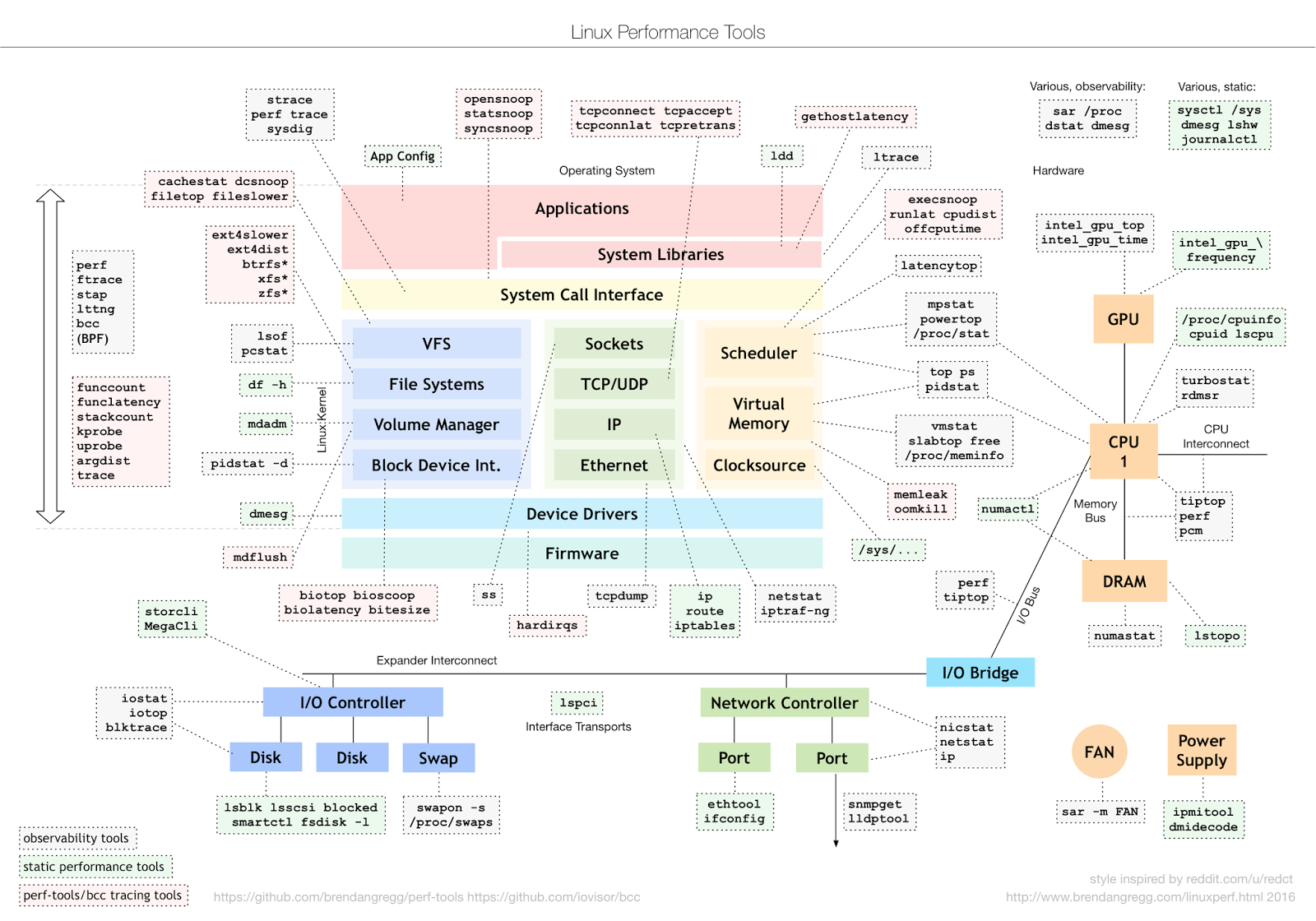 Lapsus Mentis: Informática, Tecnología y Legislación: Herramientas de ...
