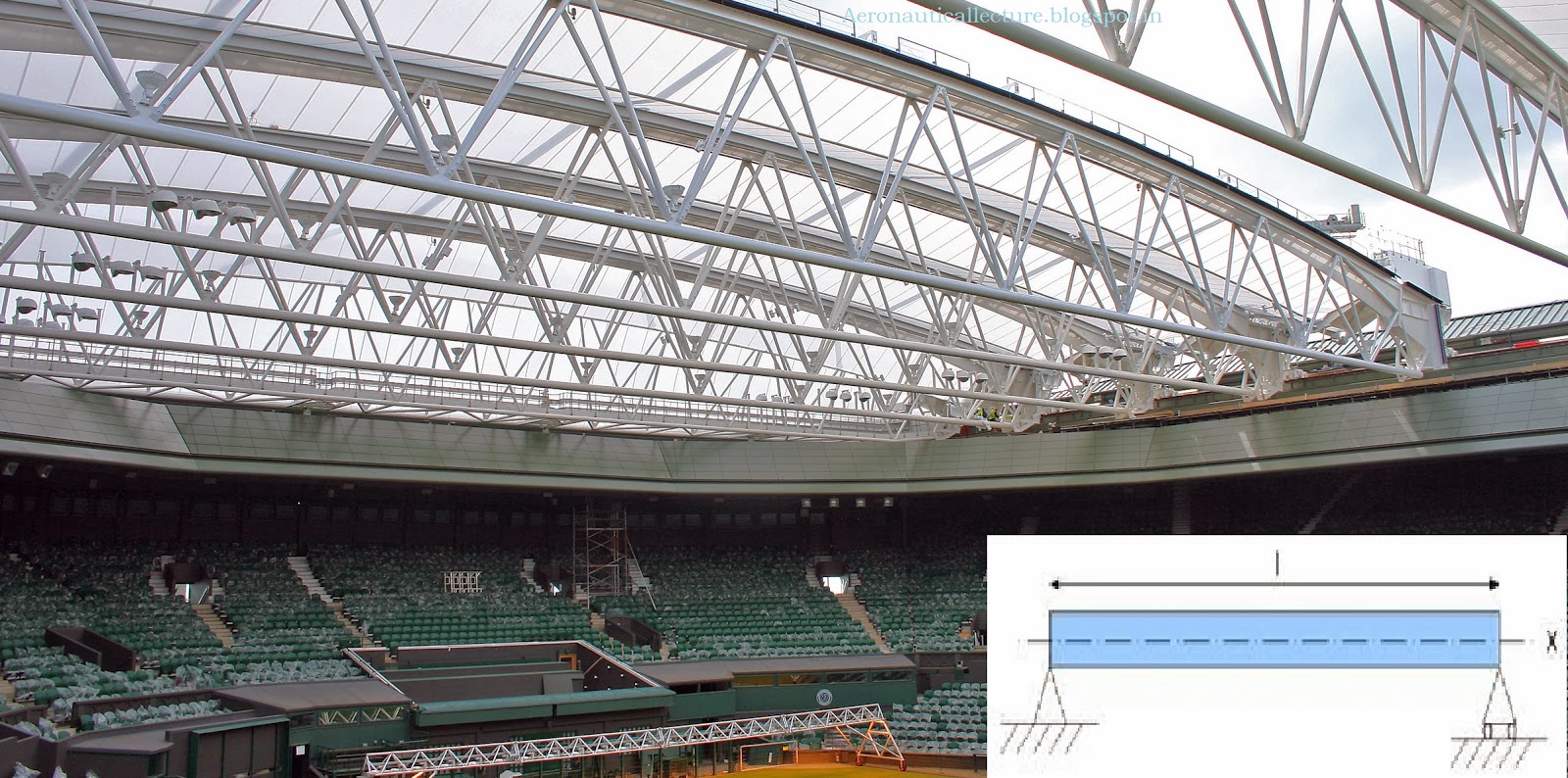 Statically determinate structure