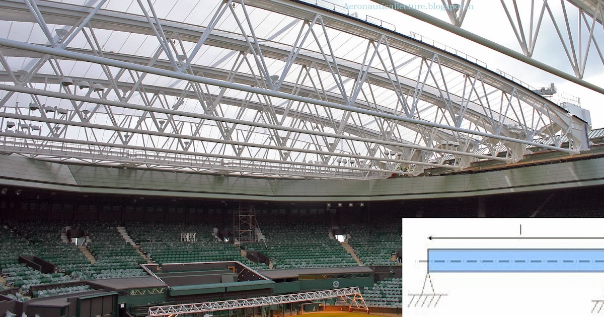 Statically Determinate Structure