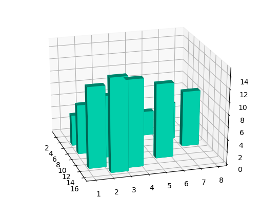 Jonathan Iván Guzman - ISC - ITM: Practicas de Python 3D