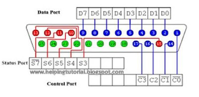 Helping Tutorial: Unserstanding Parallel Port Interfacing
