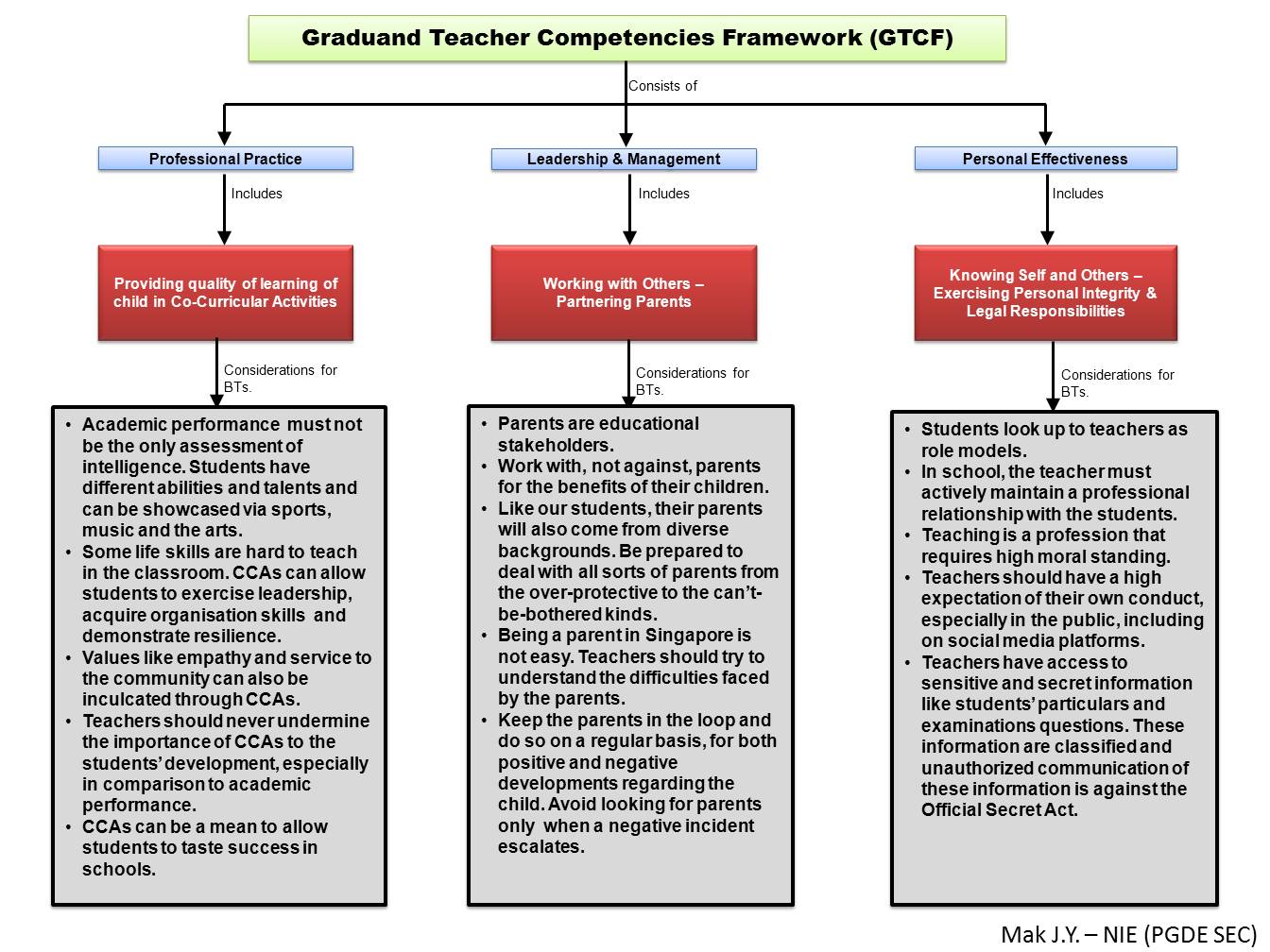 Mak's Blogs for NIE - PGDE Secondary: QED 523 - Reflections of 3 Core ...