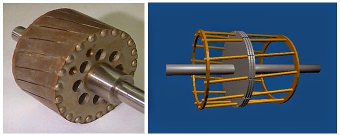 ALL ABOUT INDUCTION MOTORS