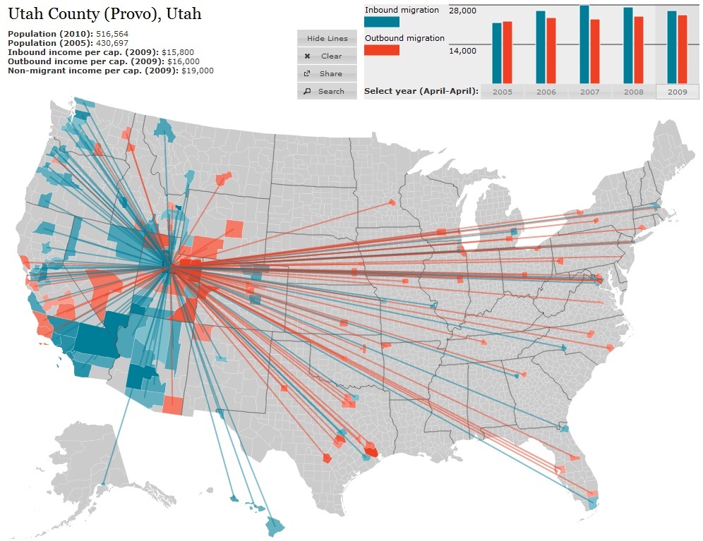 Urban Demographics: Migration Patterns and the Bubble
