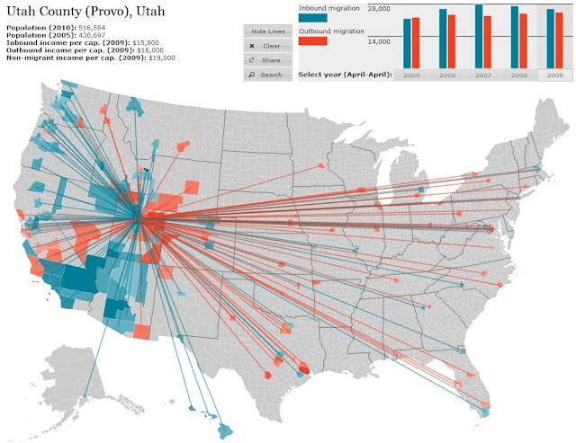 Urban Demographics: Migration Patterns and the Bubble