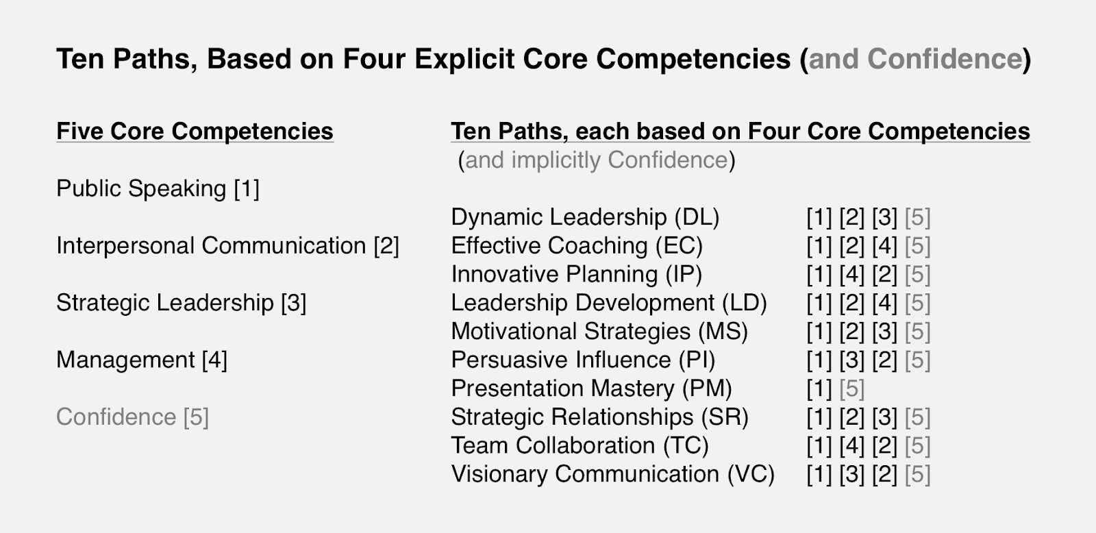 Joyful Public Speaking (from fear to joy): Another overview of ...