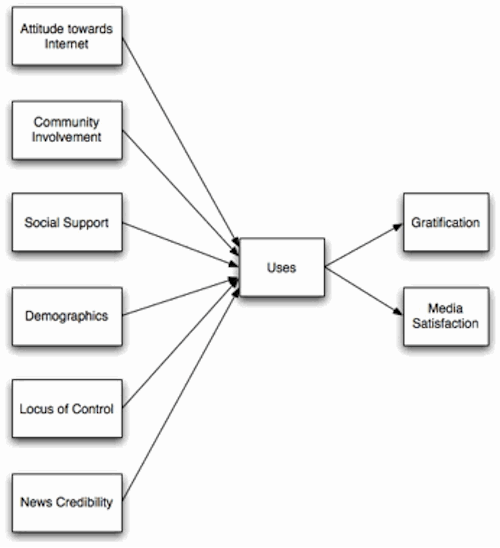 Unit 6 - Critical Approaches to Creative Media Production: Task 2 ...