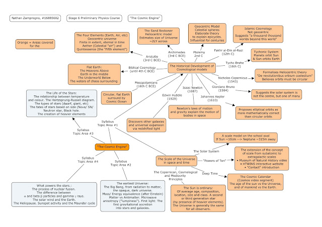 Mr Z's snippets: Billions and Billions... The Scale of the Universe