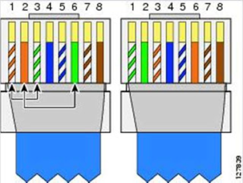 Networking And Scripting : CCNA 200-125: CHEAT SHEETS